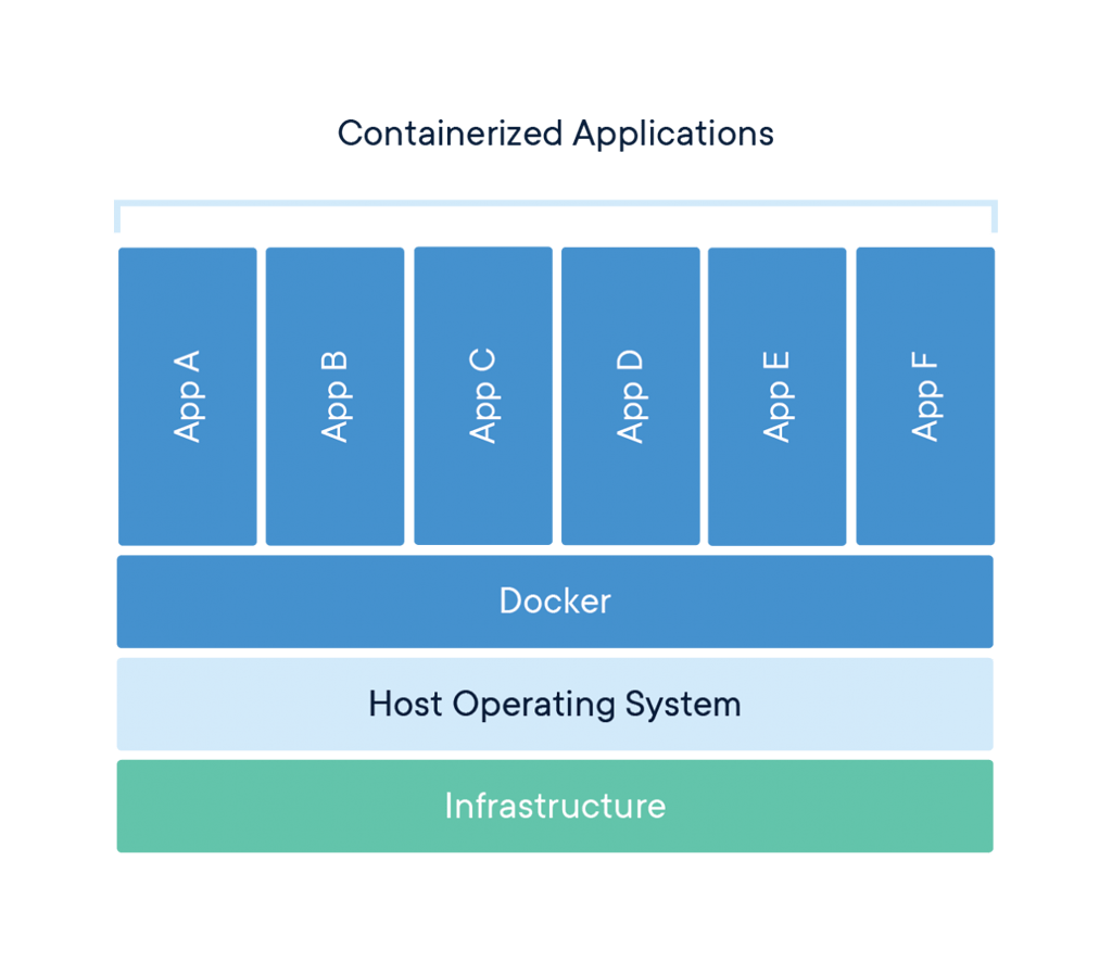 3 Create Docker Container 18 Docker Manager Cyberpanel Community