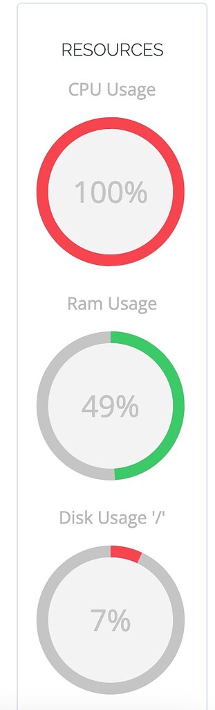 Dashboard showing CPU USAGE 100% - Web Server - CyberPanel Community