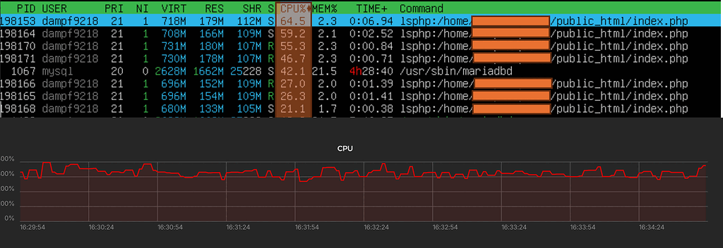 CPU Load Spikes over 100% All the Time on Ubuntu Server - Web Server - CyberPanel Community