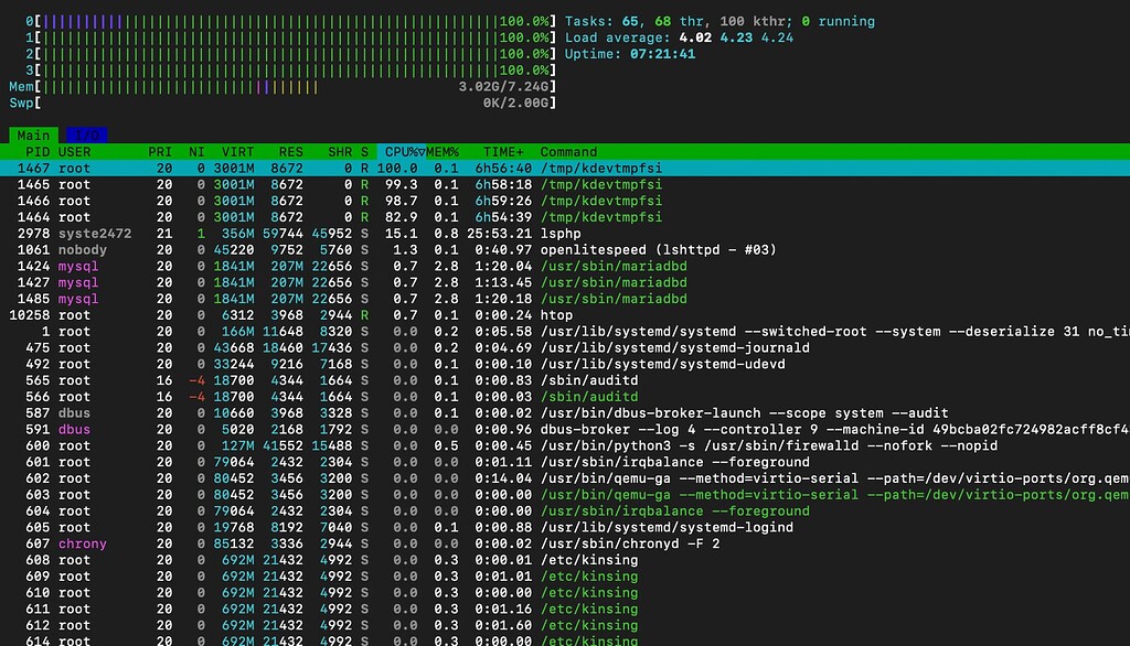 High Load Cpu Problem Solved Web Server Cyberpanel Community