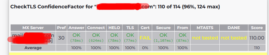 TLS Library problem alert 42 - domain name does not match the server ...